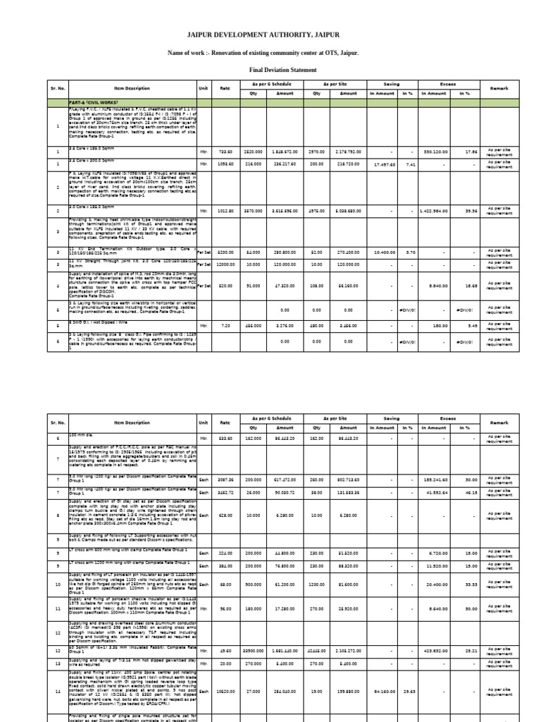 MM Brothers Schedule & Deviation | PDF | Insulator (Electricity) | Electric Power Distribution