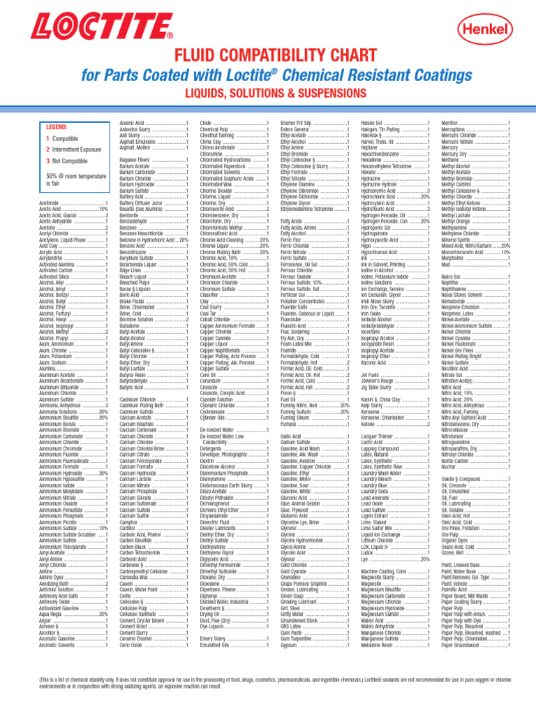 Chemical Resistant Coating - Compatibility Chart | PDF | Chlorine ...