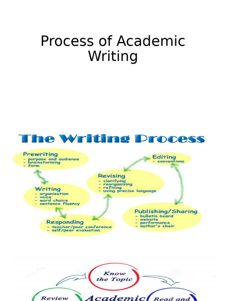 Process of Academic Writing | PDF | Brainstorming | Learning