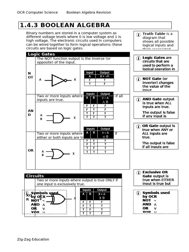 Boolean Algebra Revision (ZigZag) | PDF | Logic Gate | Boolean Algebra