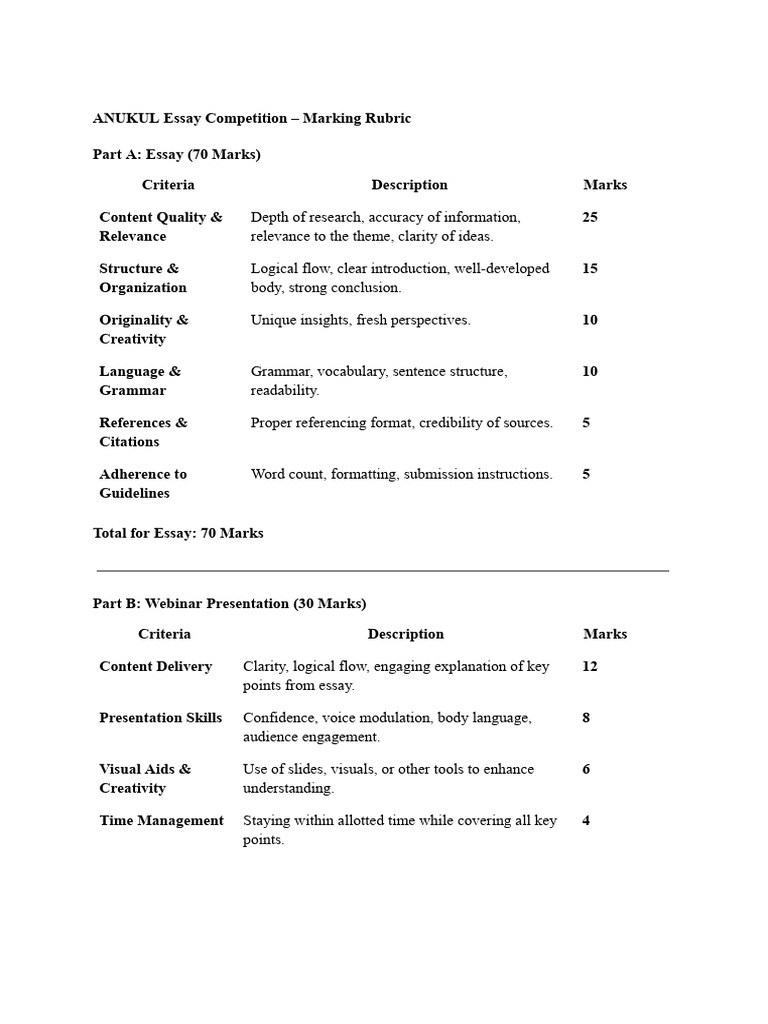 Marking Rubric | PDF
