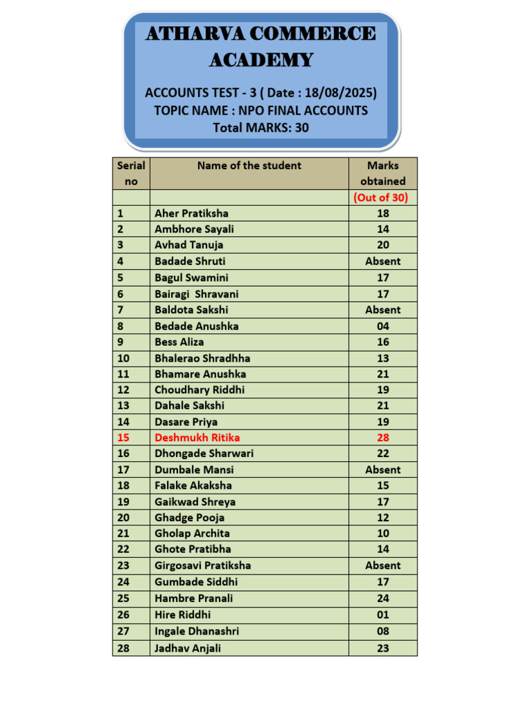Accounts Test Results - NPO Final Accounts | PDF