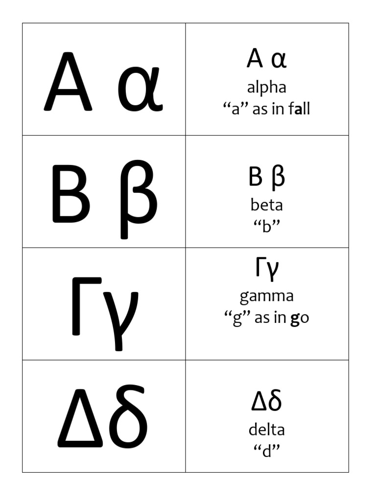 Greek Alphabet Flashcards, Front and Back | PDF