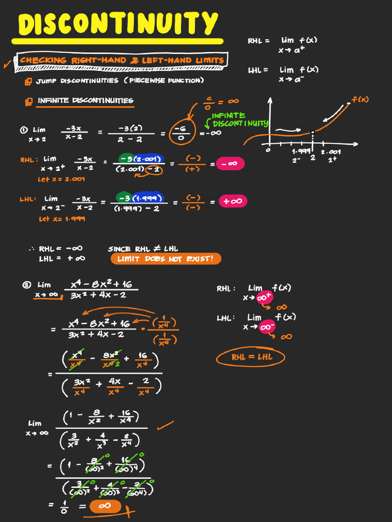 Limits of Discontinuous Functions-1 | PDF