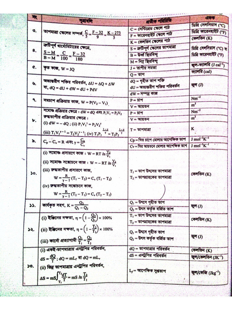 Physics 2nd Paper 1st and 2nd Chapter | PDF
