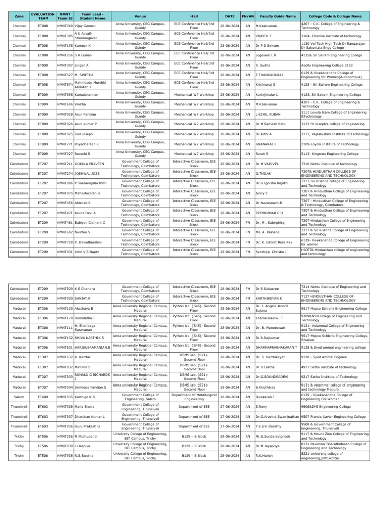 NMNT - Final Review Reschedule (28th June) - 1 | PDF
