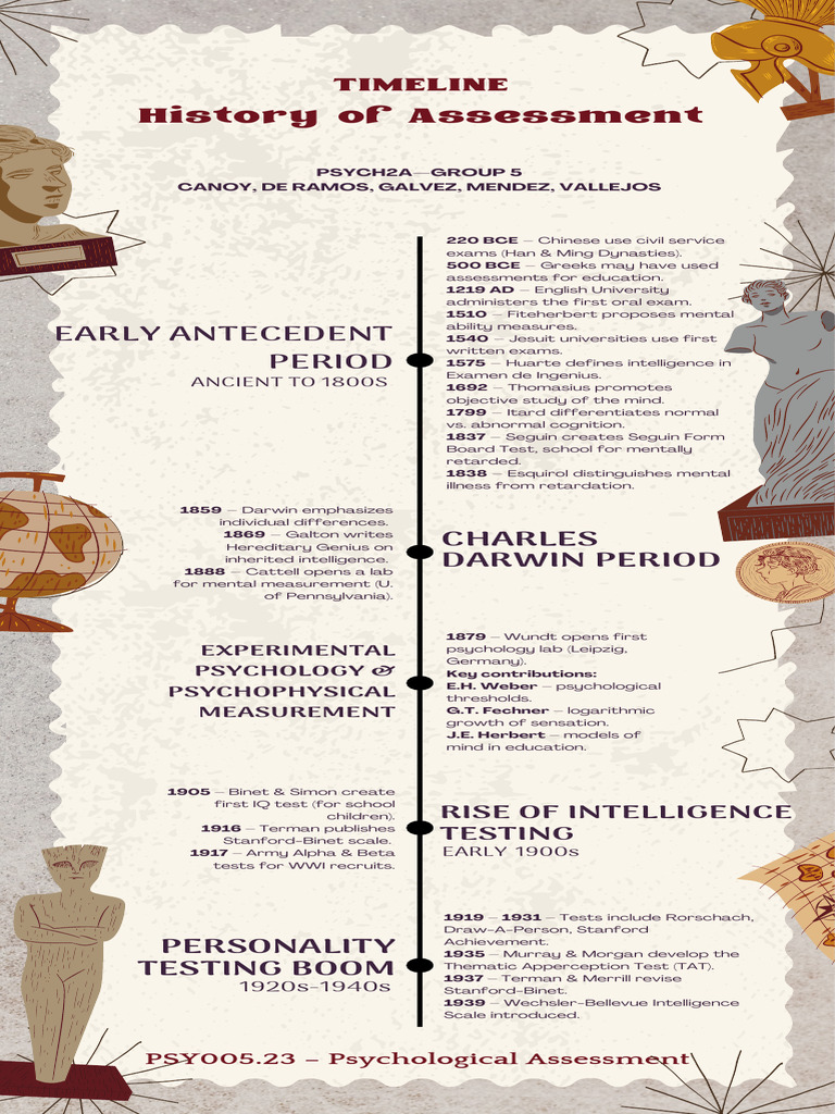Historical Timeline of Psychological Assessment | PDF | Psychology ...