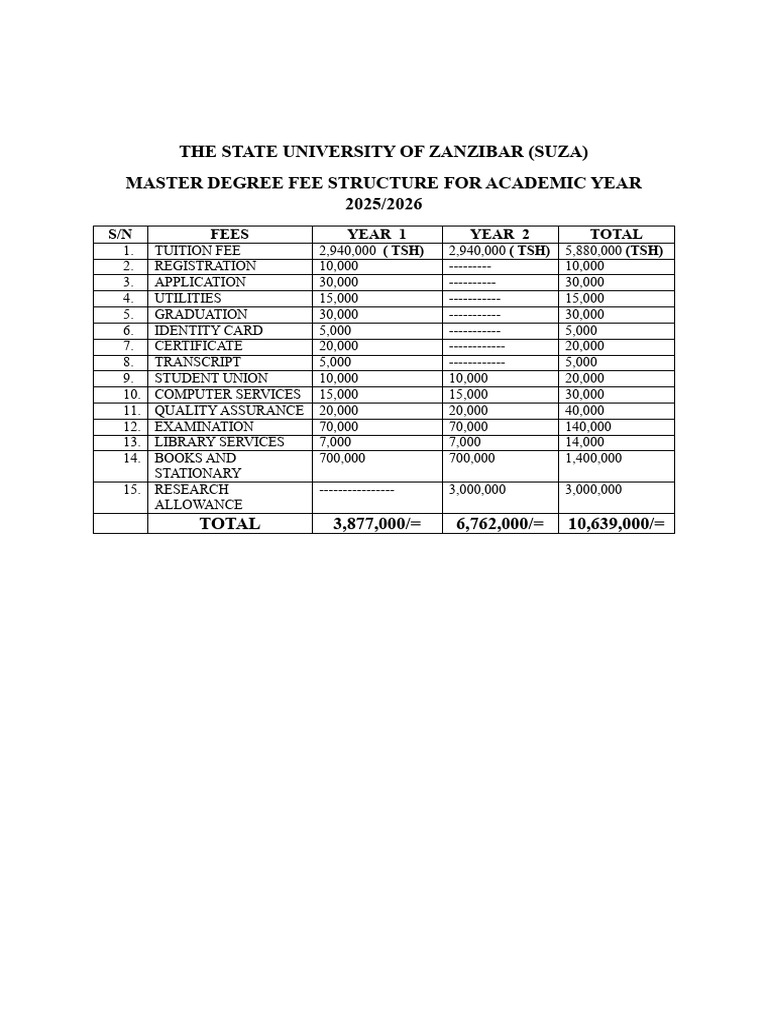 SUZA Master Degree Fee Structure 2025 | PDF