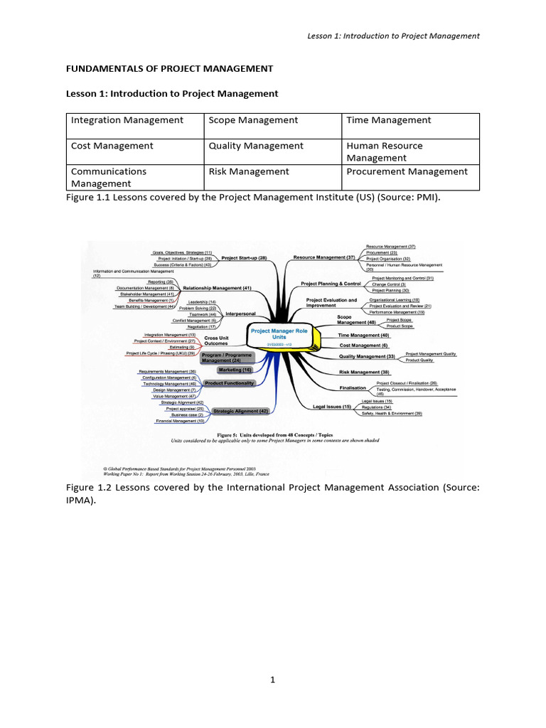 Lect 1 - List of Figures (Introduction To Project Management) | PDF | Project Management | Business