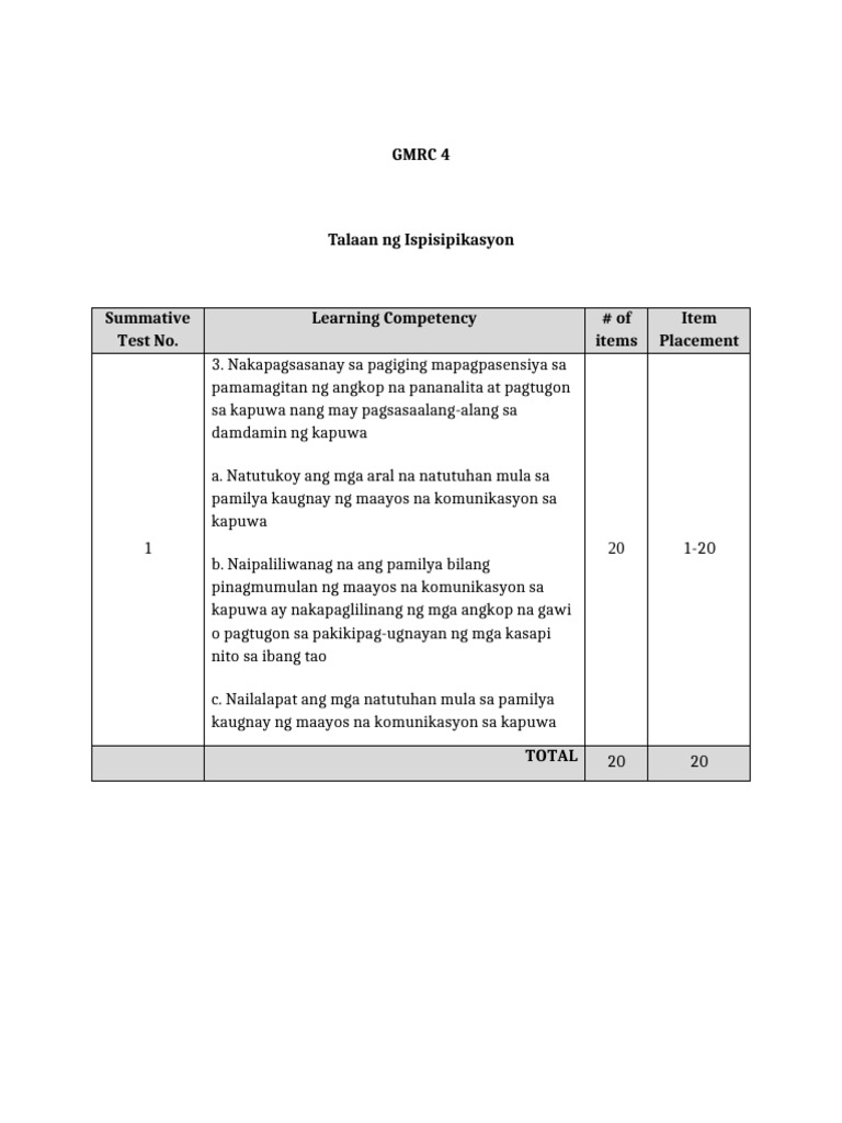 Q2 GMRC 4 Summative Test # 2 | PDF