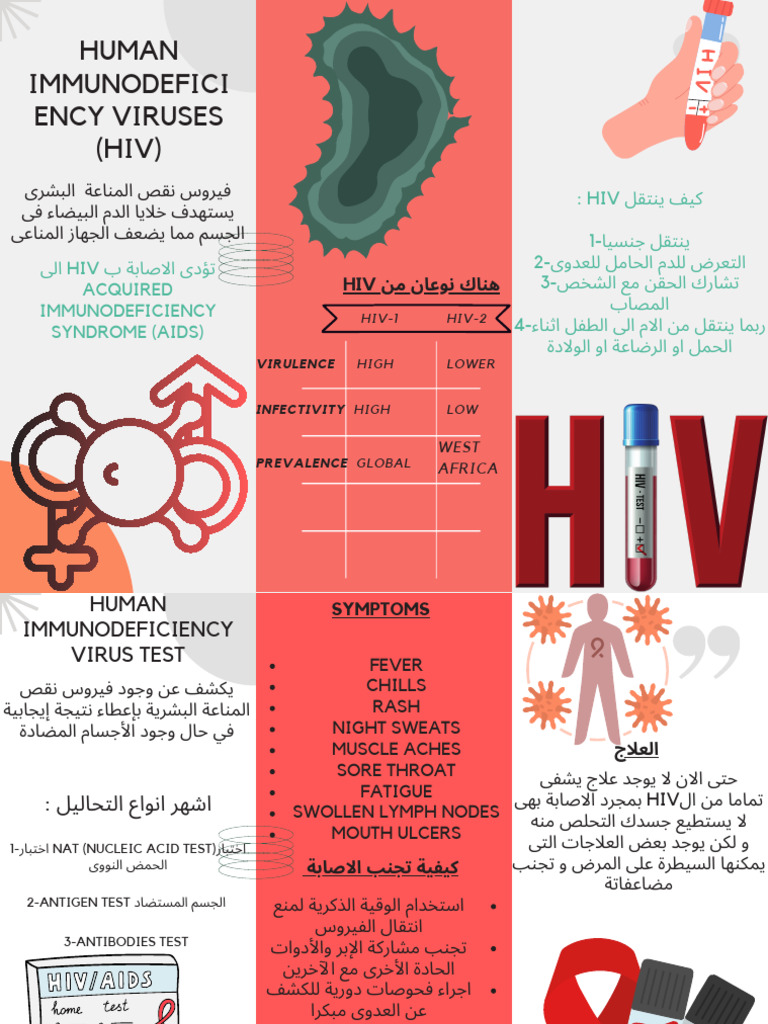 Brochure HIV | PDF