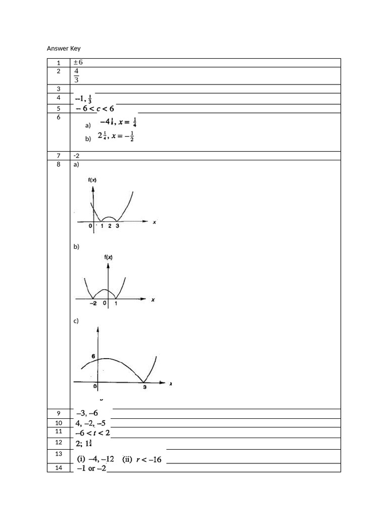 Answer Key Quadratics | PDF