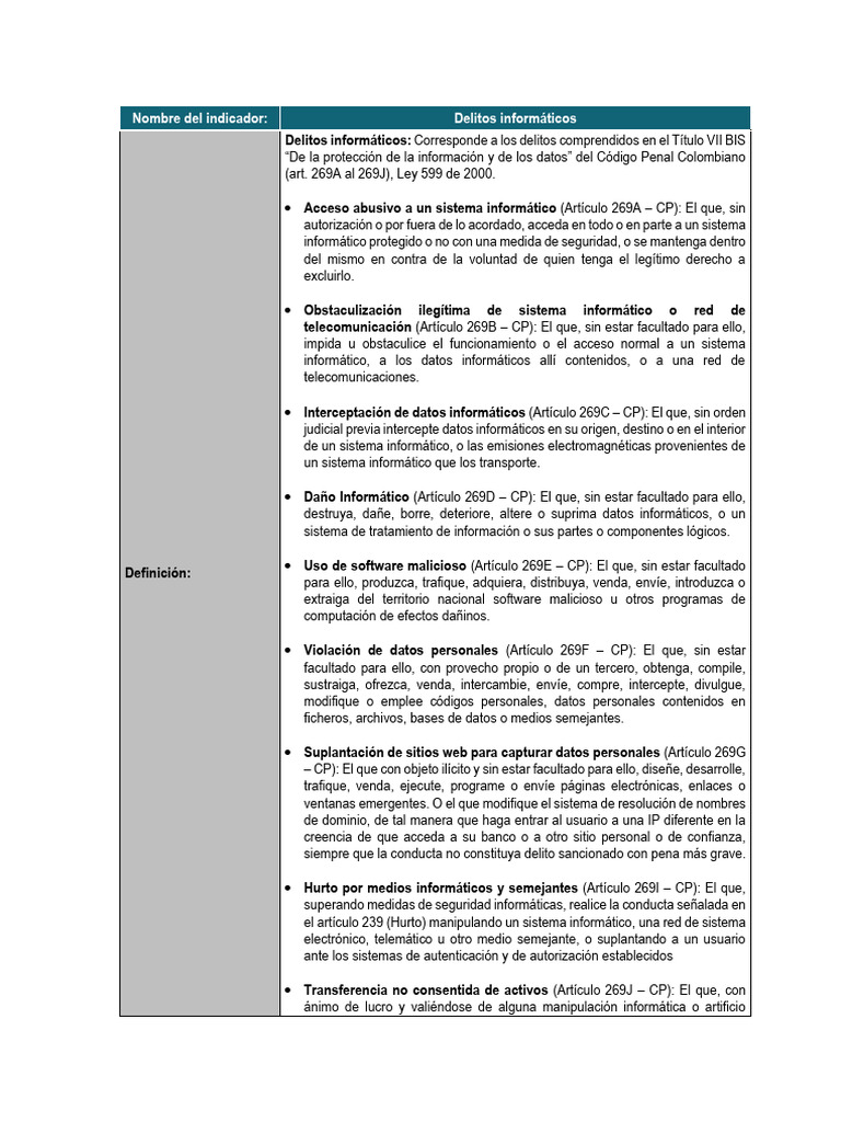 FT Delitos Informáticos | PDF | Cibercrimen | Informática