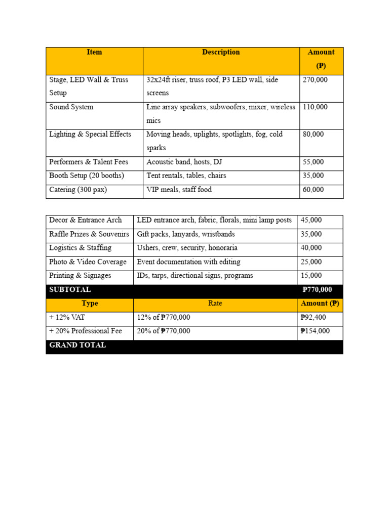 Event Budget Breakdown | PDF
