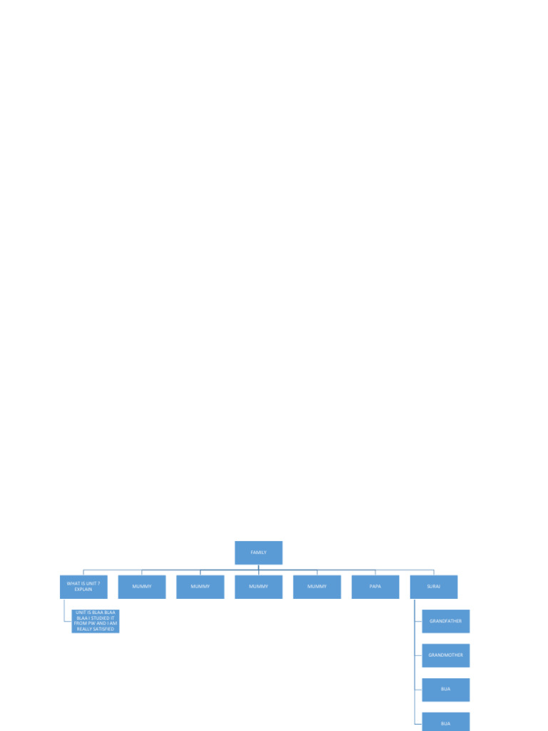 Unit and Dimensions Mind Map | PDF