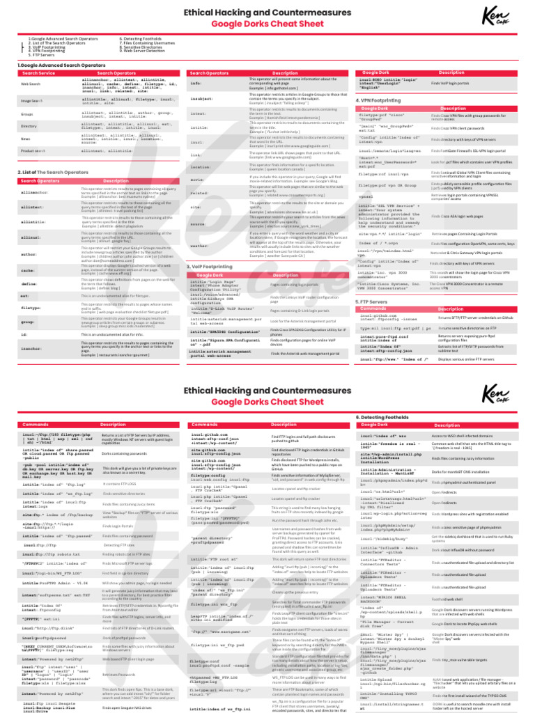 Google Dorks Cheat Sheet by Ken Cafe | PDF | File Transfer Protocol ...