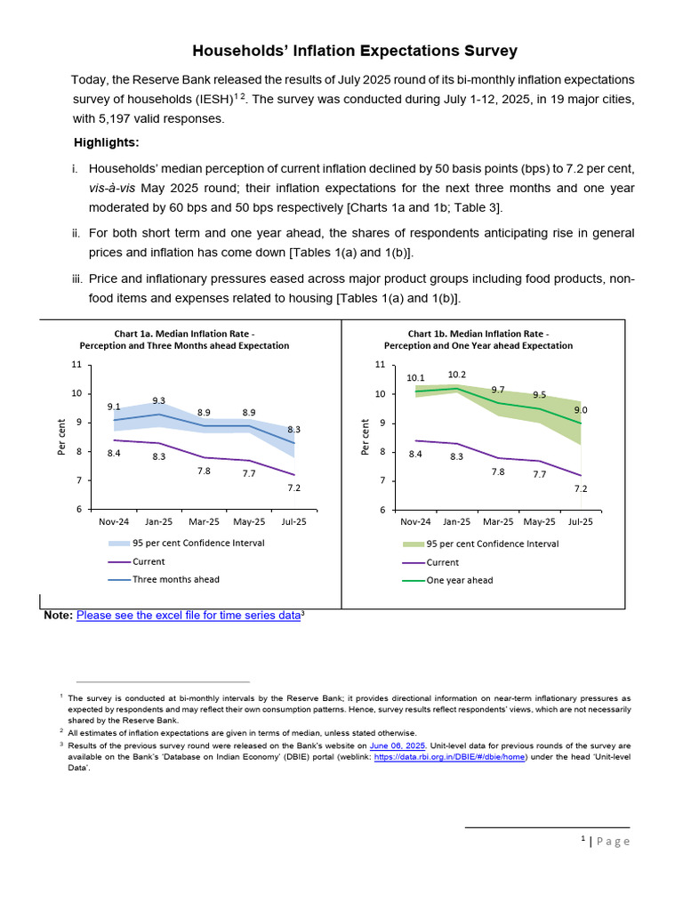 Inflation Expectation Survey Aug | PDF | Inflation | Economies