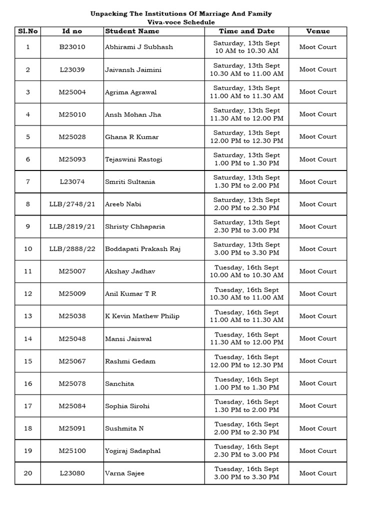 Unpacking The Institutional Viva Schedule | PDF