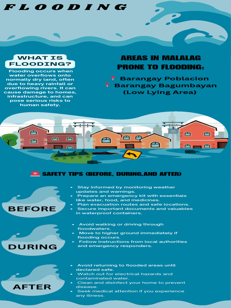 Blue Illustration Flash Flood Education Infographic - 20250823 - 104820 ...