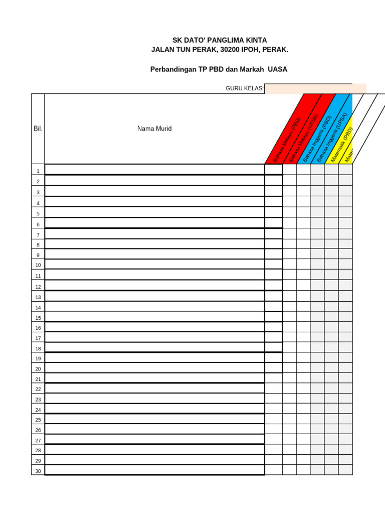 Perbandingan TP PBD Dan Markah UASA 3D | PDF