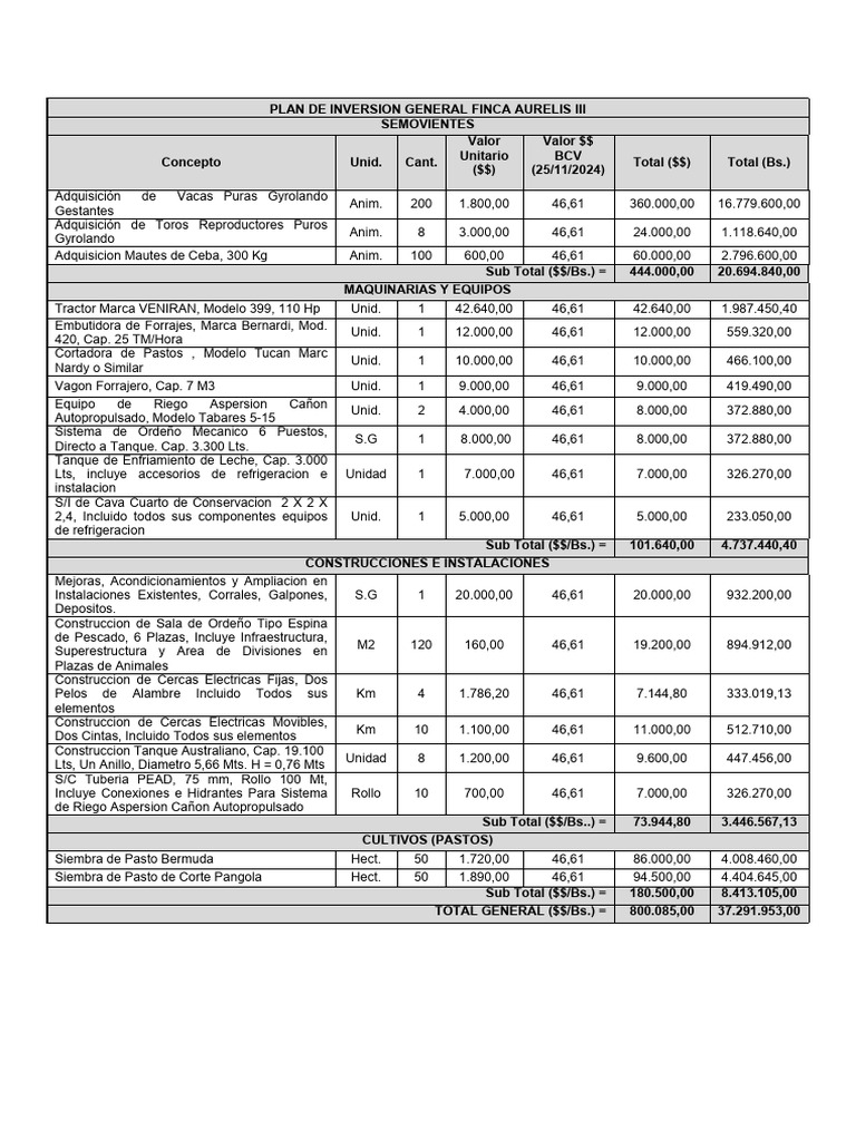 Plan de Inversión Finca Aurelian III | PDF | Vehículos de combate ...