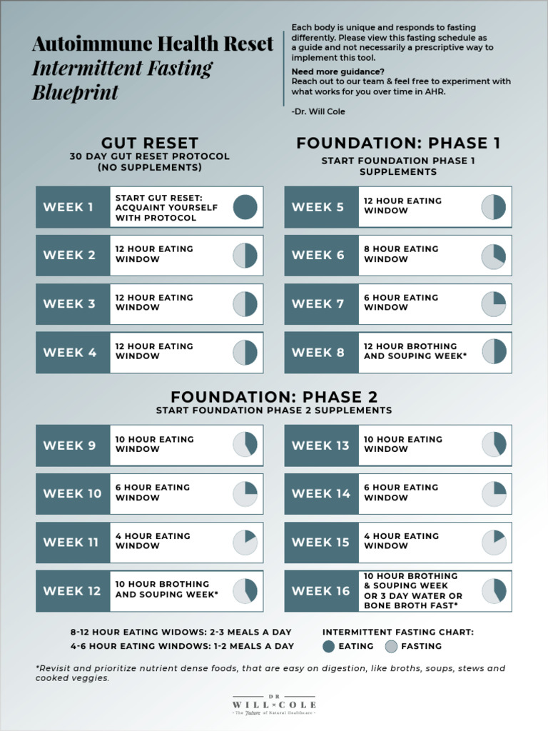 Intermittent Fasting Protocol Guide | PDF | Eating Behaviors Of Humans ...