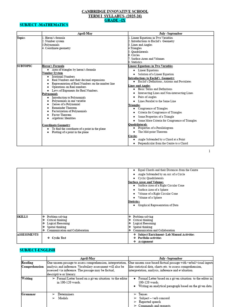 Grade IX Mathematics Syllabus 2025-26 | PDF | Cell (Biology) | Line ...
