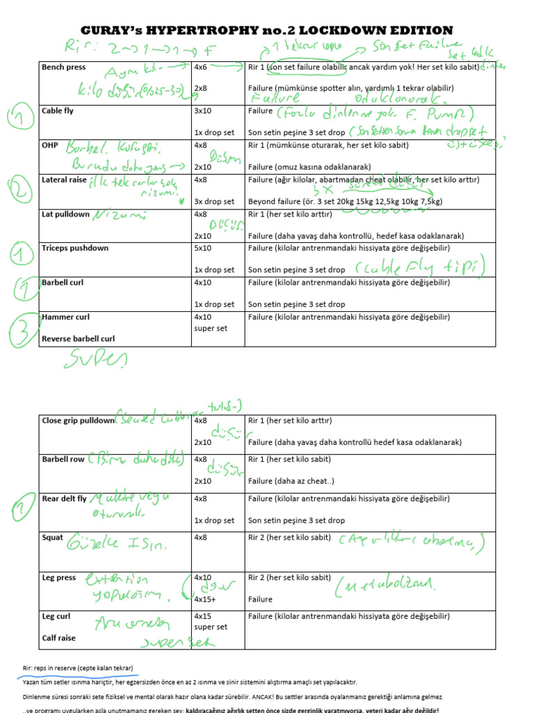 Guray's Hypertrophy No.2 Lockdown Edition | PDF