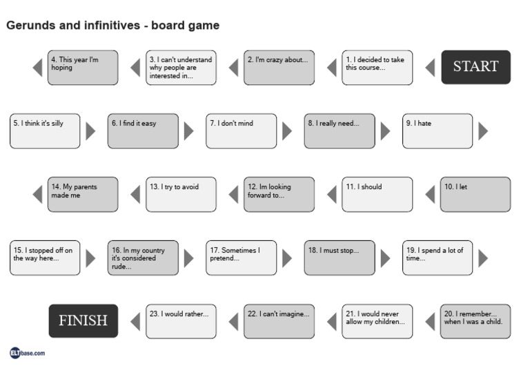 Gerunds and Infinitives Game Guide | PDF