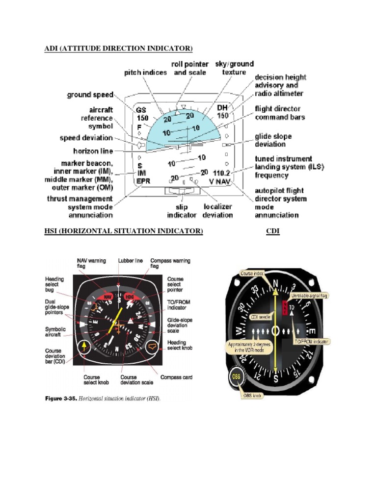 Adi (Attitude Direction Indicator) | PDF