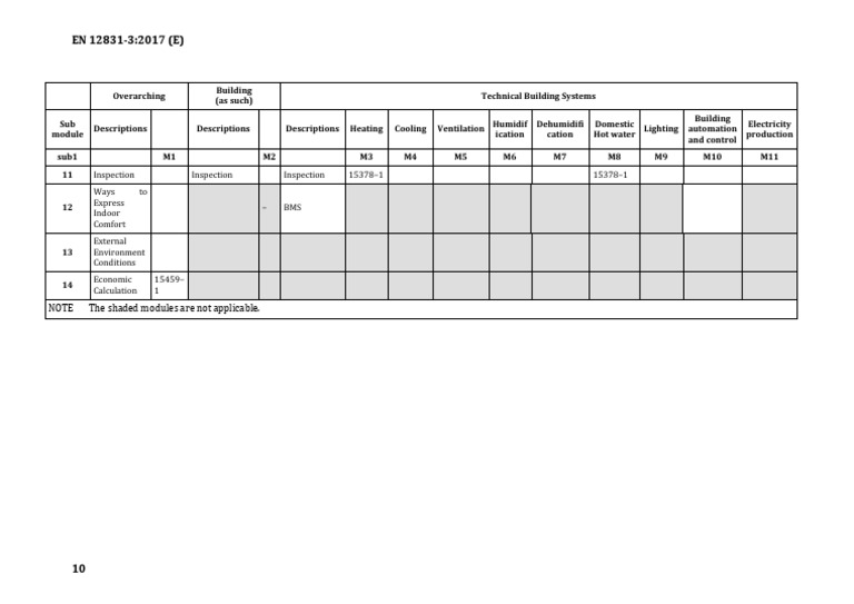 BS en 12831 - 3 Table 1 - EPB Standards Part 3 | PDF