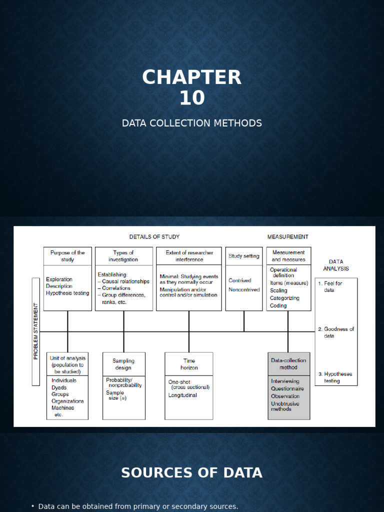 Data Collection Methods | PDF | Cost Of Living | Questionnaire