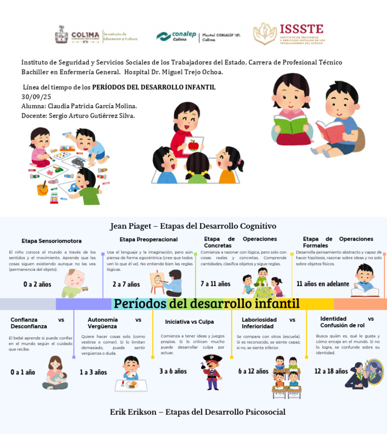 Etapas del Desarrollo Infantil según Piaget y Erikson | PDF ...