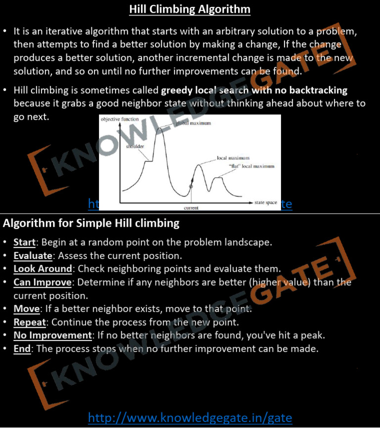 Hill Climbing Algorithm | PDF