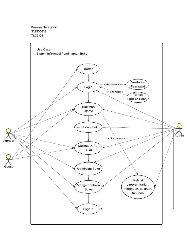 Progress Use Case Sistem Library | PDF