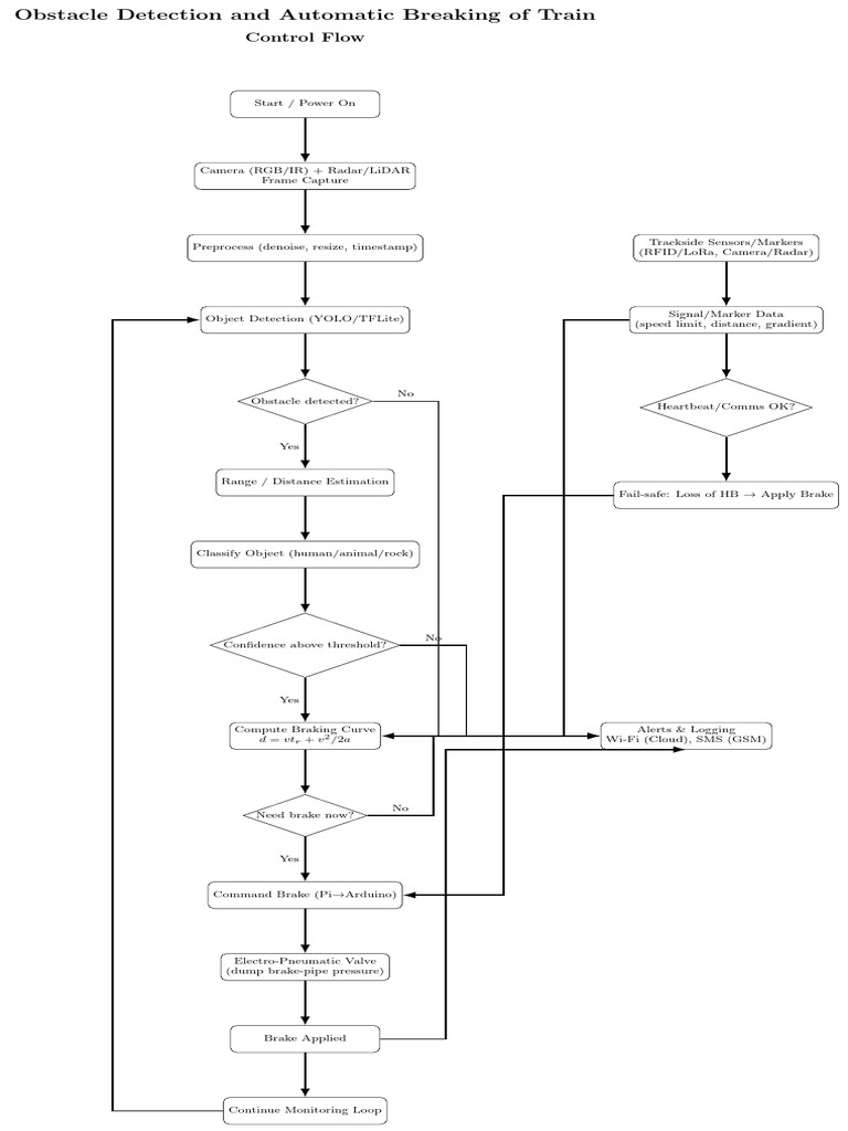 Flowchart | PDF