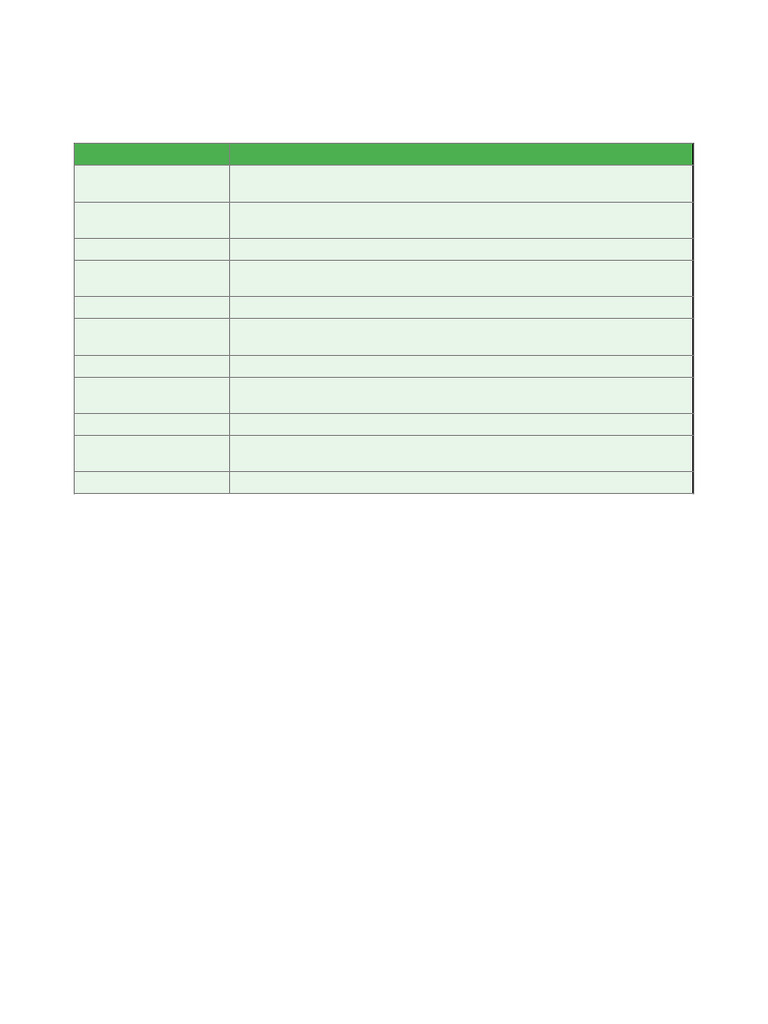 One-Day Study Timetable for 10 Chapters | PDF