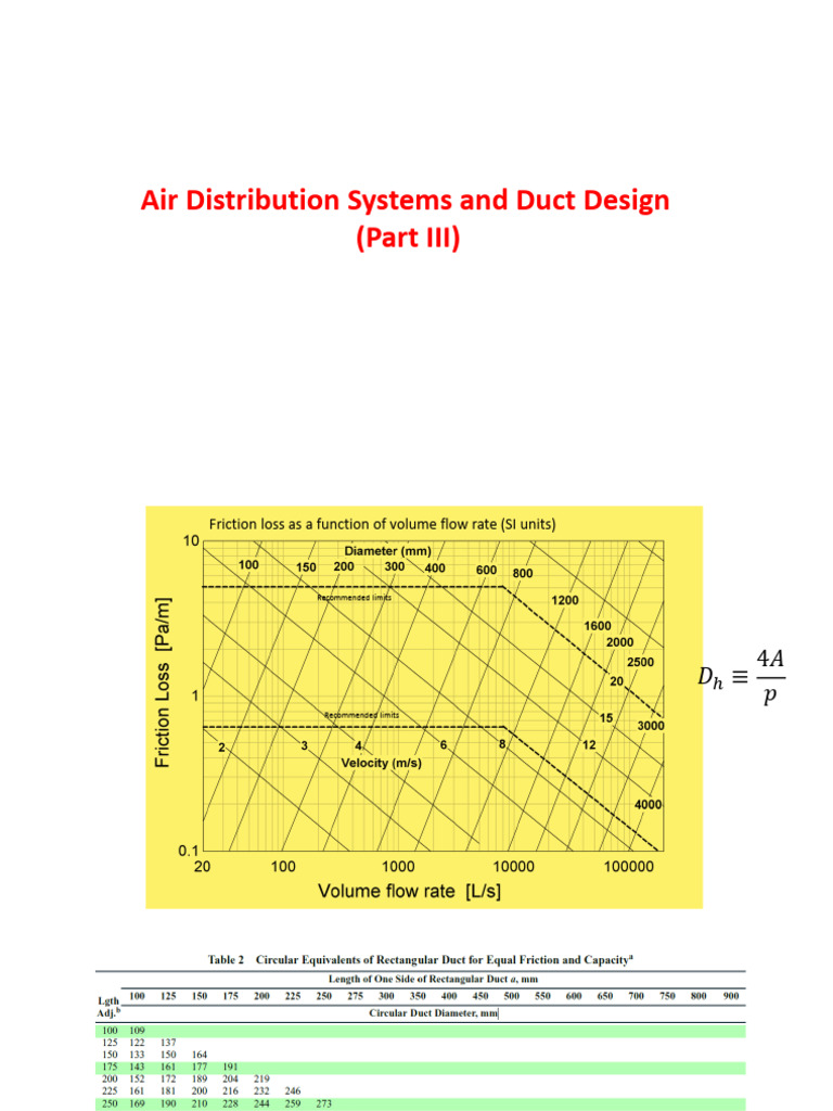 Air Distribution Systems Design Guide | PDF | Duct (Flow) | Flow ...