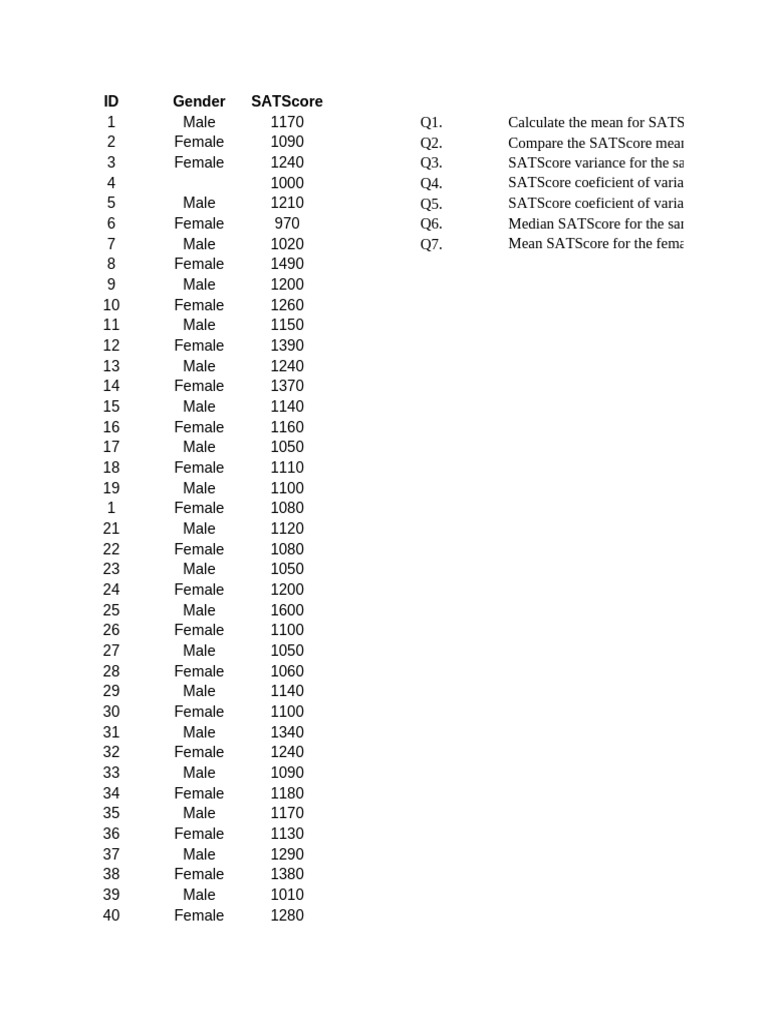 SAT Score Analysis by Gender | PDF