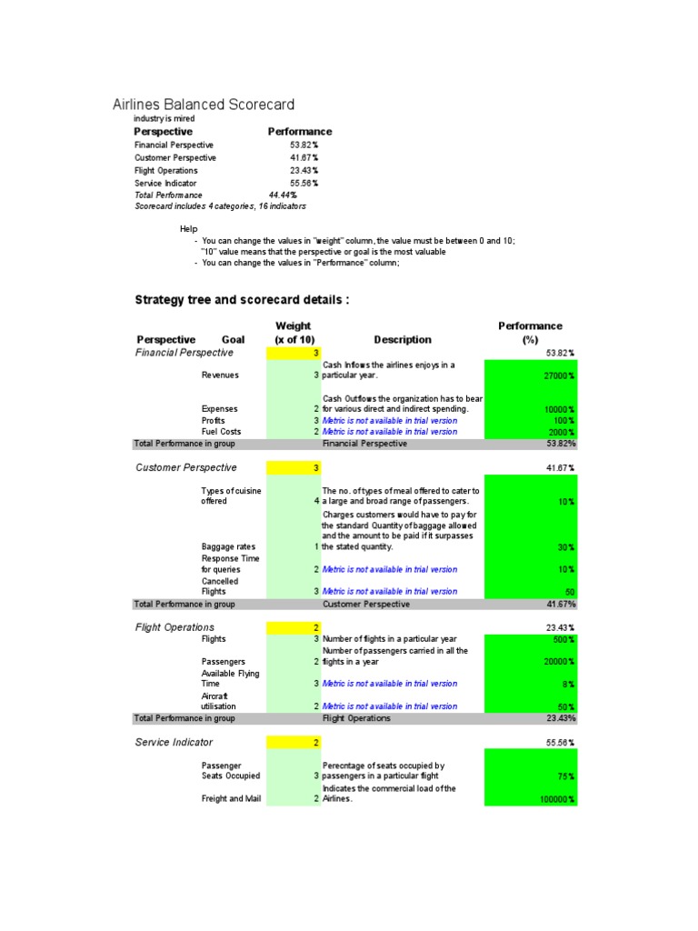 Airlines Balanced Scorecard Analysis | PDF