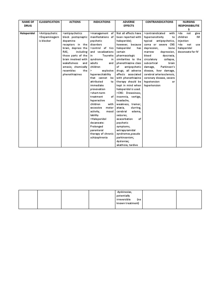 Drug Study (Case Pre) | PDF | Antipsychotic | Mania