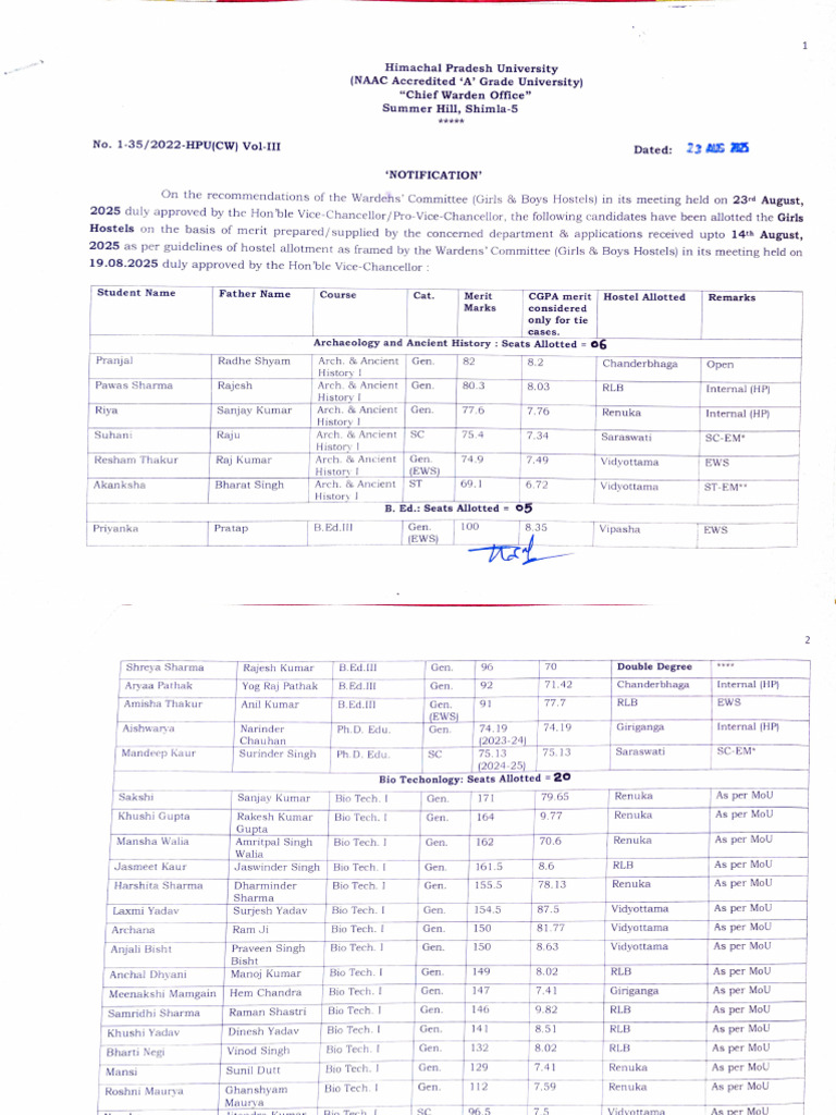 Girls Hostel Allotment List | PDF