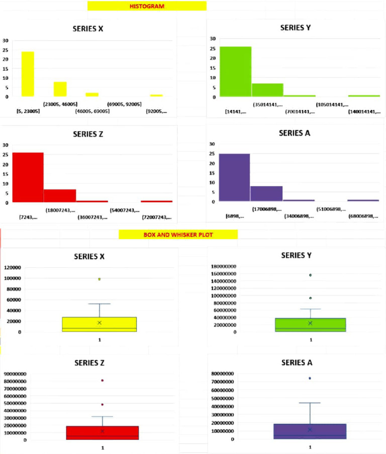 Data Visualization: Histogram & Box Plot | PDF