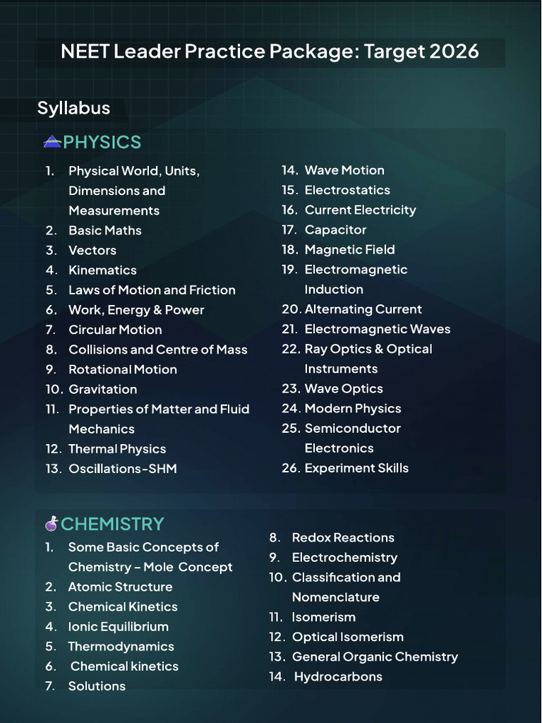 Neet All Chapters Name | PDF