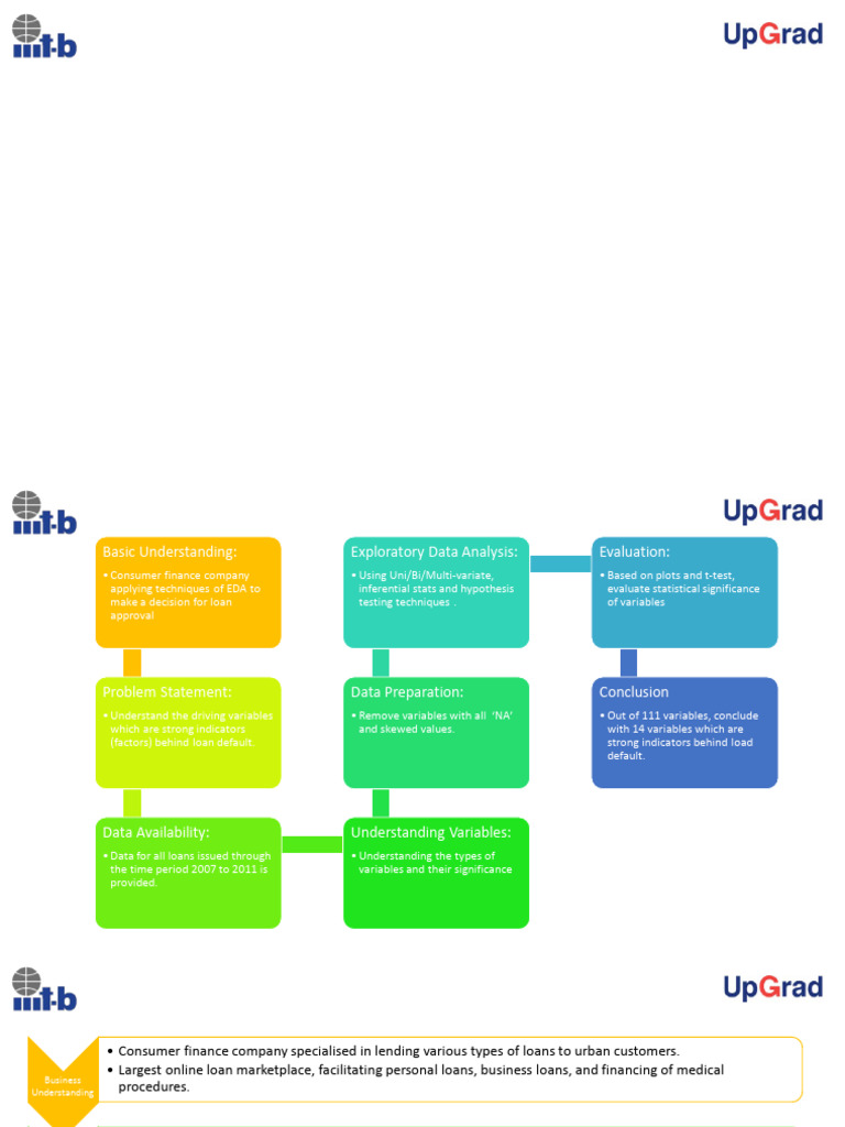 Uber Demand Analysis | PDF | Loans | Statistics