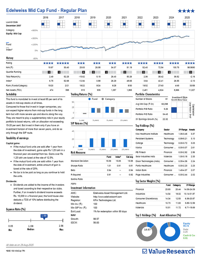 Edelweiss Mid Cap Fund Regular Plan | PDF | Investing | Mutual Funds