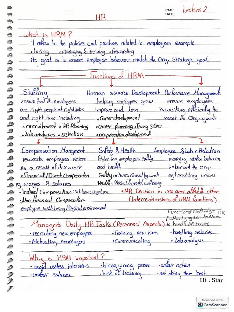 HRM | PDF