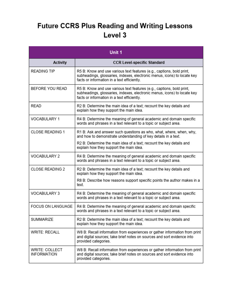 Future CCRS Plus Reading and Writing Lessons Level 3 | PDF ...