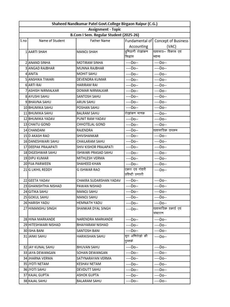 B.Com I Sem. Student Assignments List | PDF