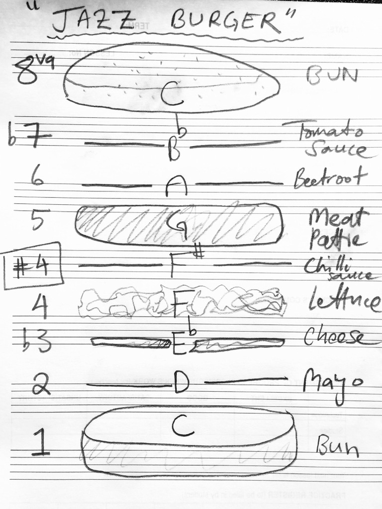 Jazz Burger | PDF